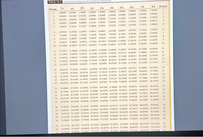 Solved Use Table 12 1 To Calculate The Future Value In