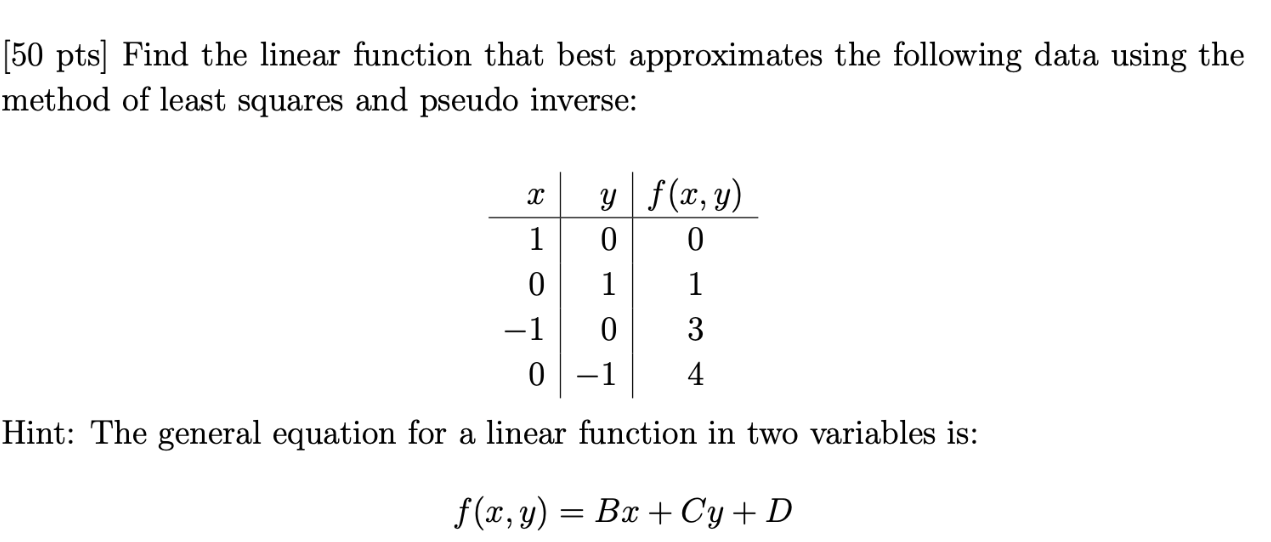 Find the linear function that best approximates the | Chegg.com
