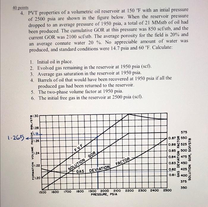 Solved 4. PVT properties of a volumetric oil reservoir at | Chegg.com
