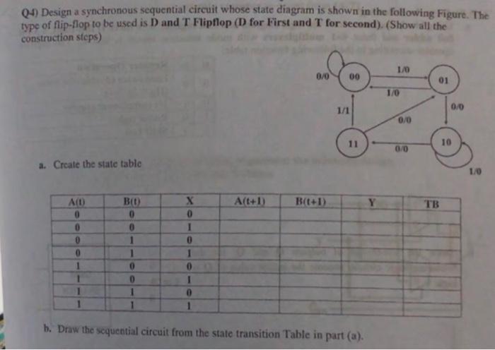 Solved Q-4) Design a synchronous sequential circuit whose | Chegg.com