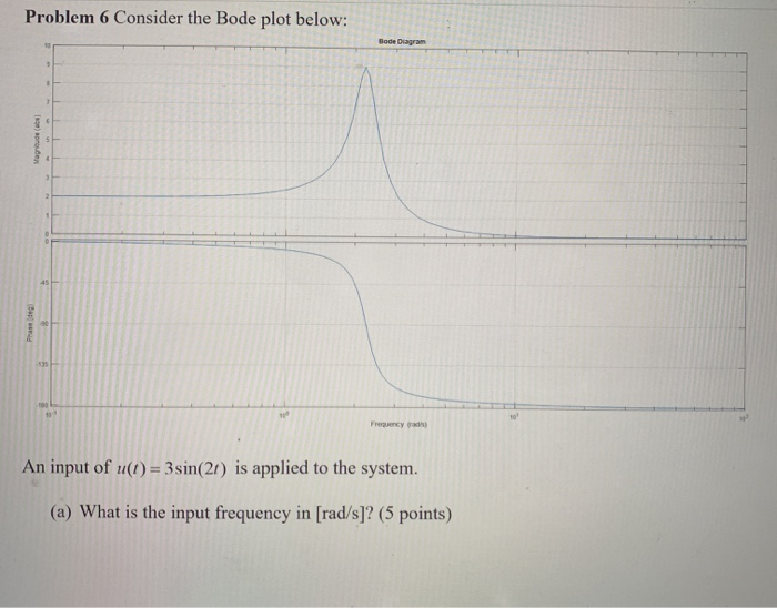 Solved Problem 6 Consider the Bode plot below: Waprice An | Chegg.com