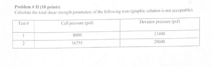 Solved Prohlem \# II (10 points) Calculate the total shear | Chegg.com