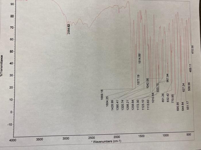 Solved Name and assign peaks of this unknown solid. NMR and | Chegg.com