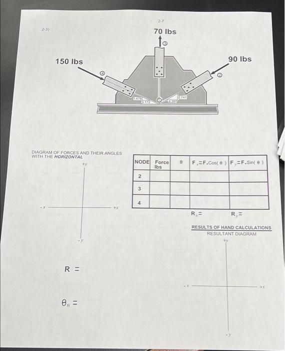Solved 2-3) 150 lbs DIAGRAM OF FORCES AND THEIR ANGLES WITH | Chegg.com