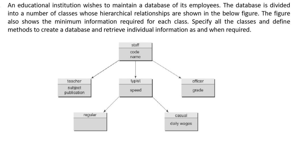 Solved An educational institution wishes to maintain a | Chegg.com