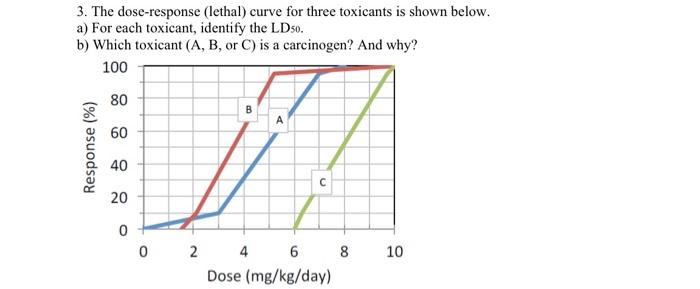 Solved 3. The dose-response (lethal) curve for three | Chegg.com
