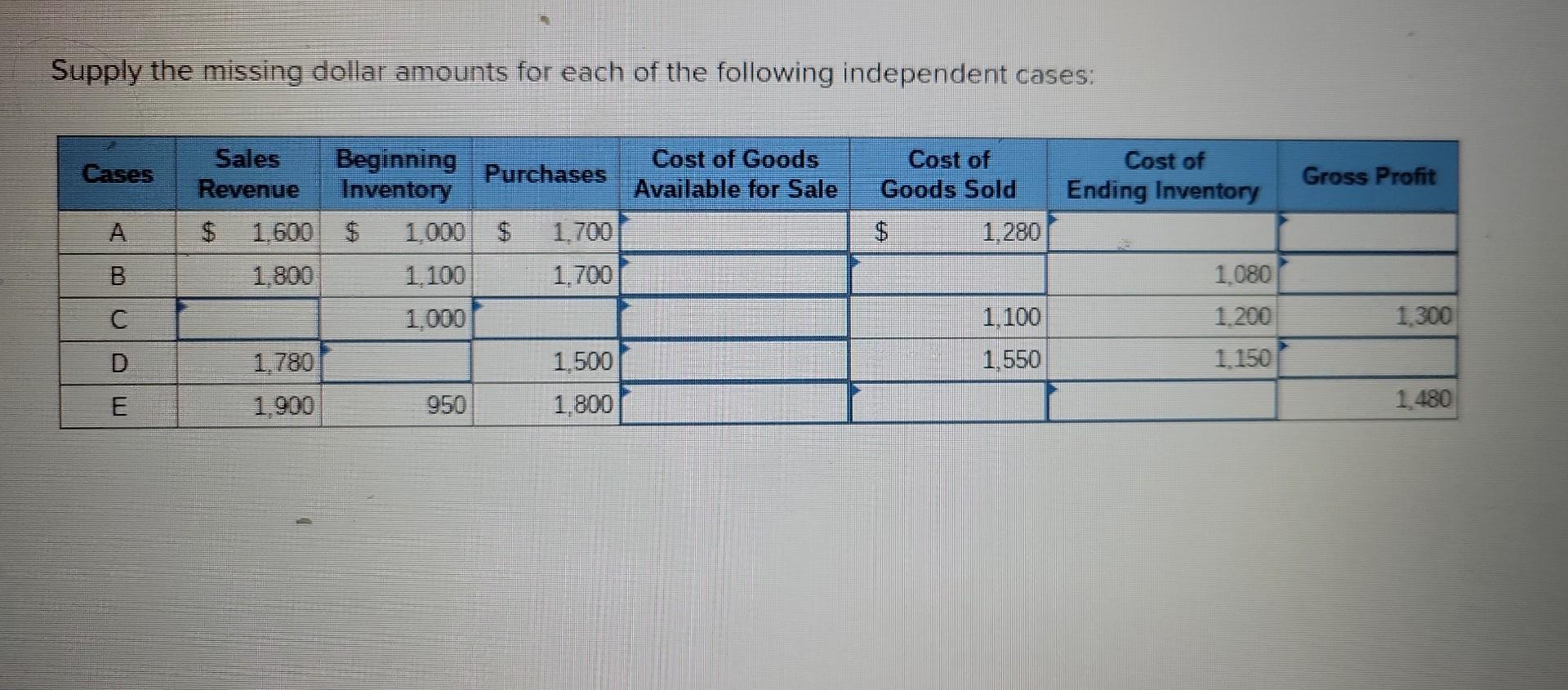 Solved Supply the missing dollar amounts for each of the | Chegg.com