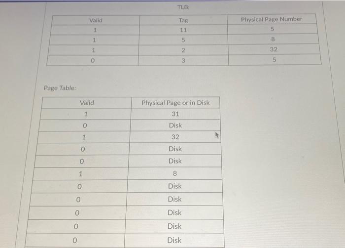 Solved The following data constitutes a stream of virtual | Chegg.com
