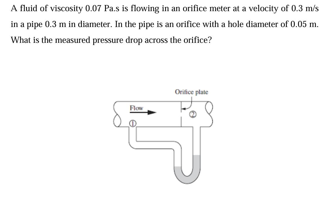 Solved A fluid of viscosity 0.07Pa.s ﻿is flowing in an | Chegg.com