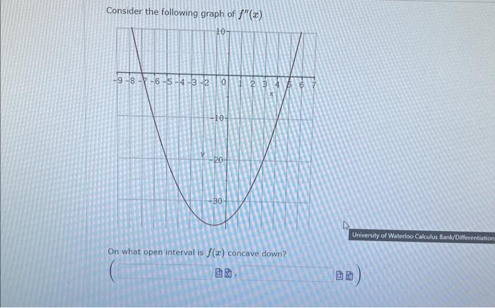 Solved Consider the following graph of f′′(x) On what open | Chegg.com