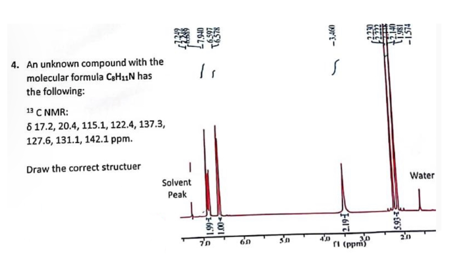Solved An unknown compound with themolecular formula C8H11N | Chegg.com