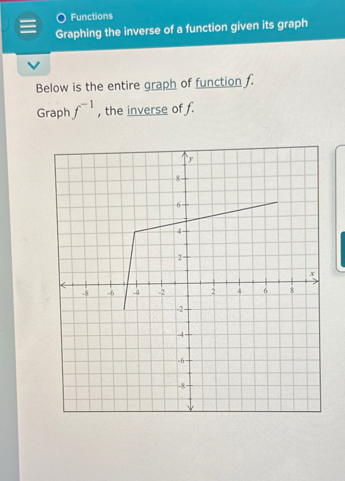 Solved FunctionsGraphing the inverse of a function given its | Chegg.com