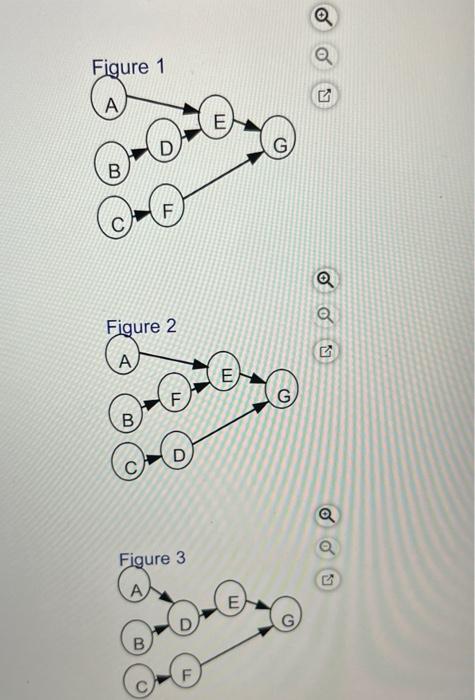 Solved Roger Ginde is developing a program in supply chain | Chegg.com