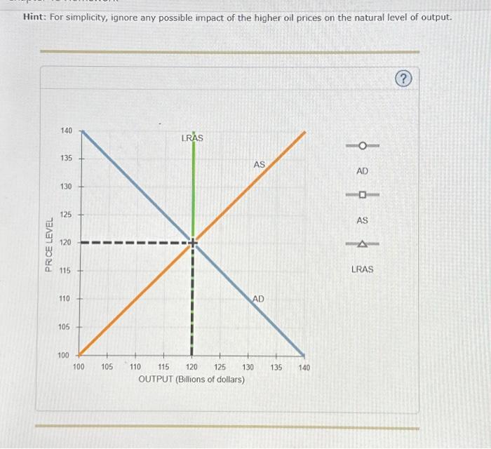 Solved The following graph shows the aggregate demand curve | Chegg.com