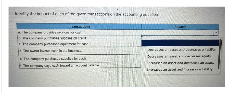Solved Identify the impact of each of the given transactions | Chegg.com