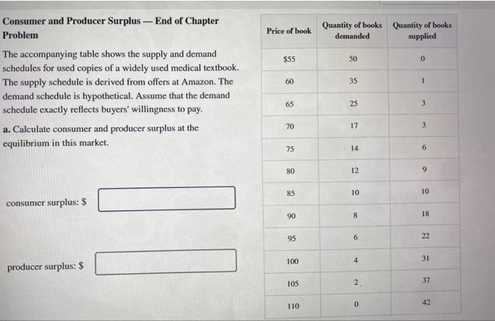 Solved Consumer and Producer Surplus - End of Chapter | Chegg.com