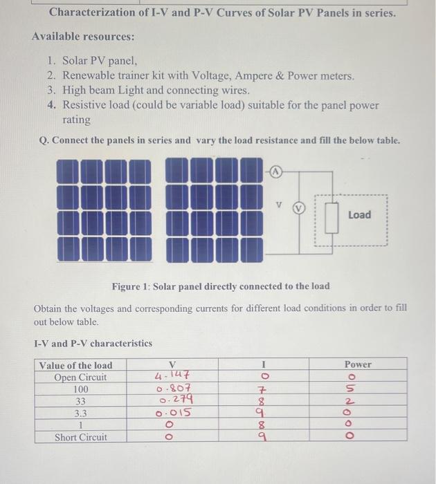 Characterization of I-V and P-V Curves of Solar PV | Chegg.com