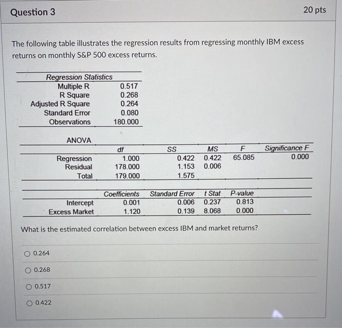 Solved Question 3 20 pts The following table illustrates the | Chegg.com