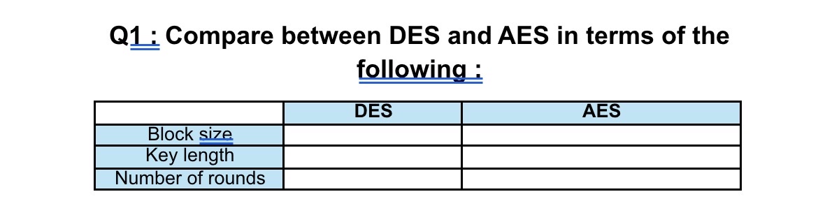 Solved Q1: Compare between DES and AES in terms of the | Chegg.com