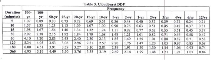 Using the alternating block method develop the 15-yr | Chegg.com