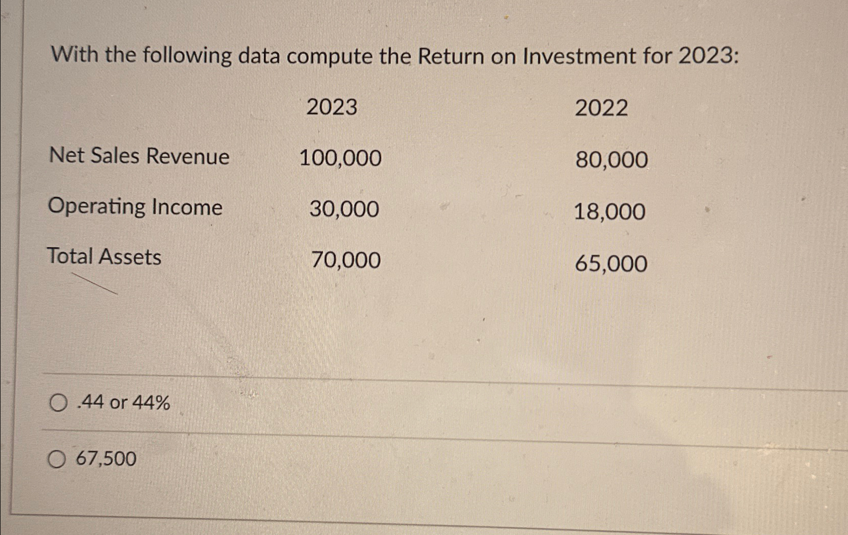 Solved With the following data compute the Return on | Chegg.com