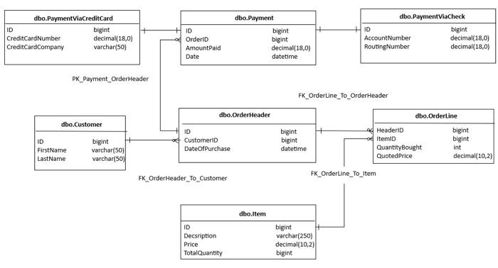 Solved Write a select statement that lists the sum of the | Chegg.com