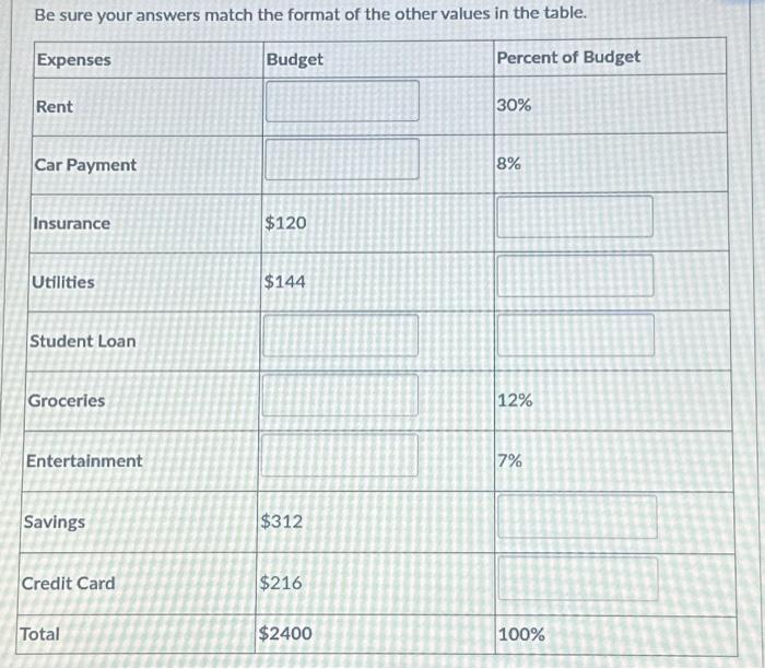 Solved Be sure your answers match the format of the other | Chegg.com