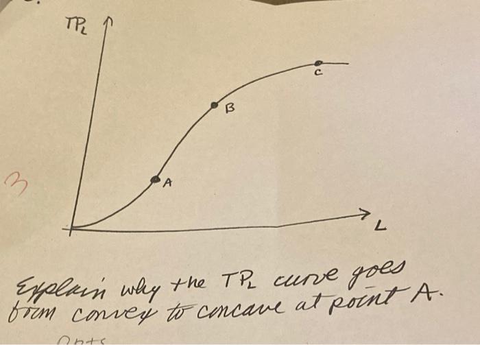 Solved A) explain why the Tpl curve goes from convey to | Chegg.com