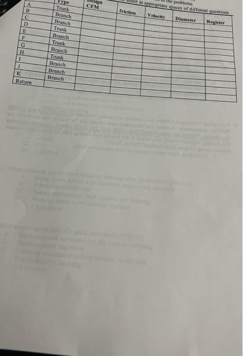 Solved Sived on apparaie popers-it the picion3) What | Chegg.com