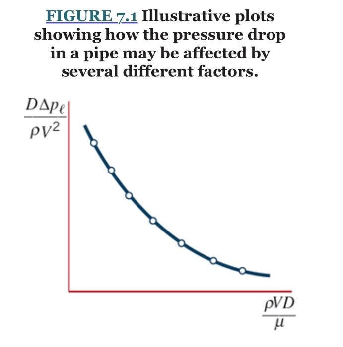 Solved 2. (15 pts.) The Stokes Number is a dimensionless | Chegg.com