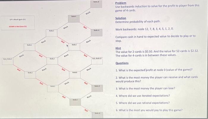 Solved Problem Use backwards induction to solve for the | Chegg.com