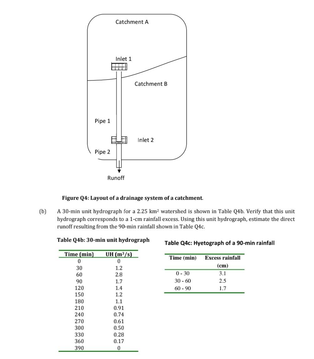 Solved Figure Q4 shows two catchments, A and B that are | Chegg.com