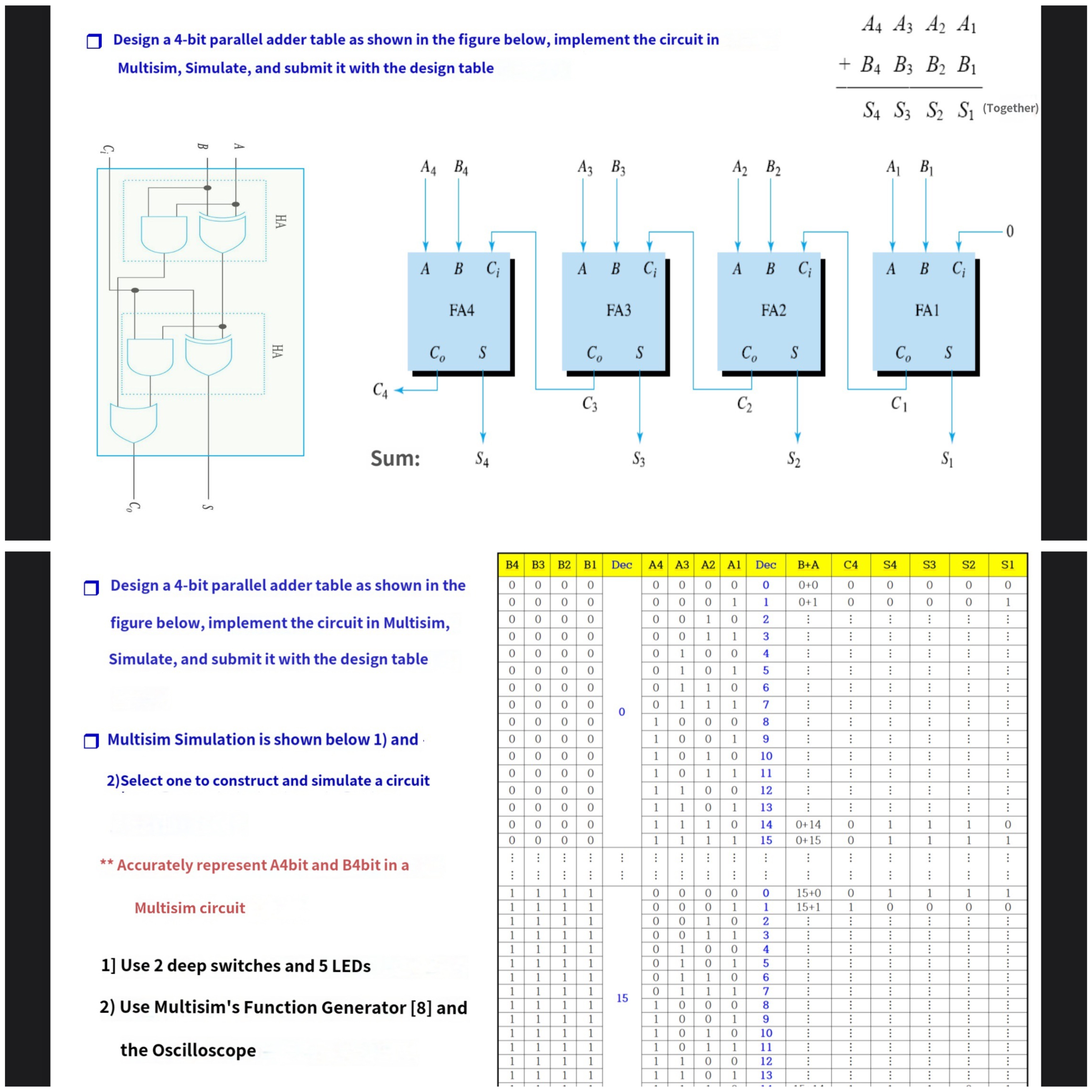 Design a 4-bit parallel adder table as shown in the | Chegg.com