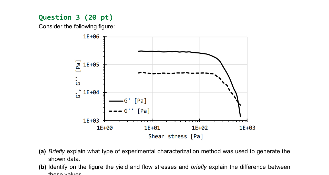 Solved Question 3 (20 ﻿pt)Consider tha fnlla...in | Chegg.com