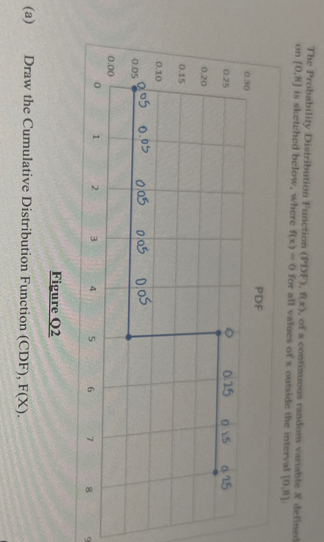 Solved The Probability Distribution Function (PDF), f(x), | Chegg.com