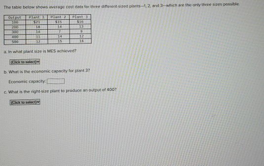 Solved The table below shows average cost data for three | Chegg.com