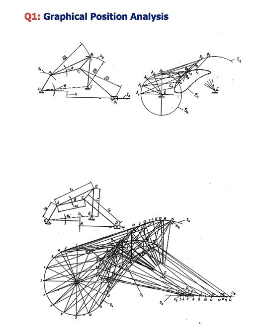 Kinematic and Dynamic Analysis of Linkage Mechanisms | Chegg.com