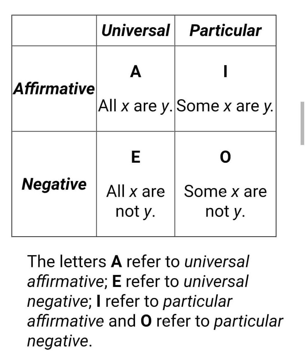 Solved Question 8 Determine whether each statement is A, E, | Chegg.com