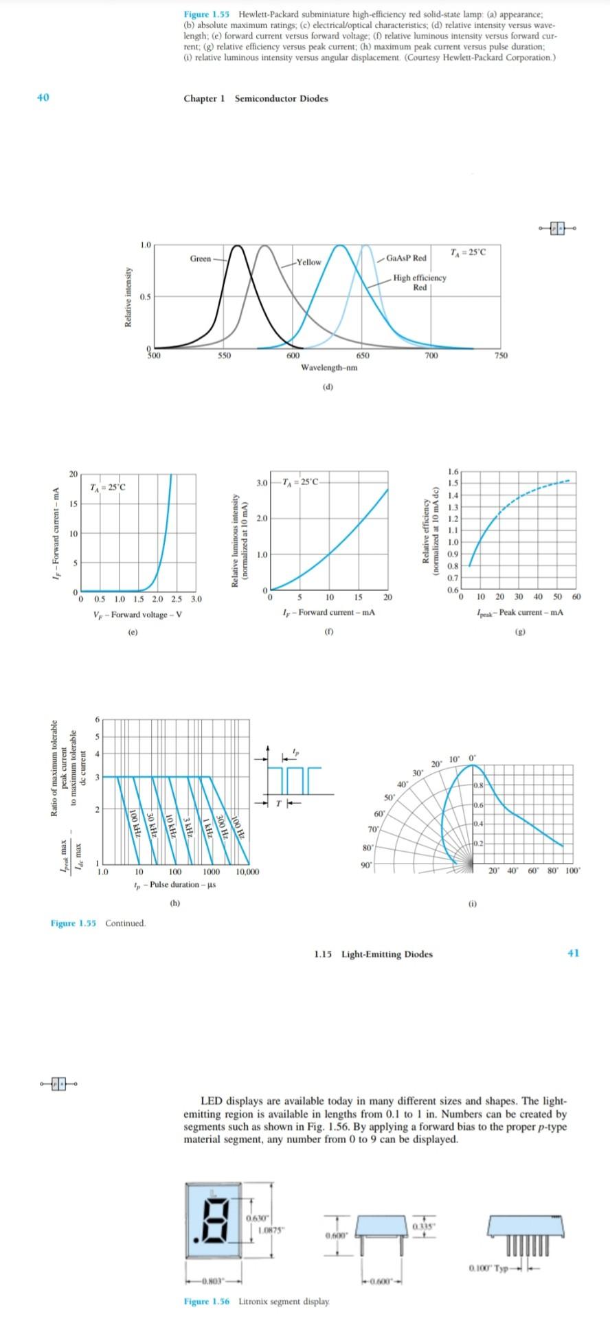 Solved . Sketch the current derating curve for the average | Chegg.com