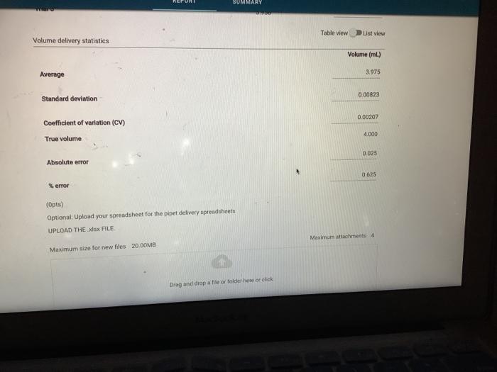 REPORT SUMMARY (12pts) Analysis: Density of weighed | Chegg.com