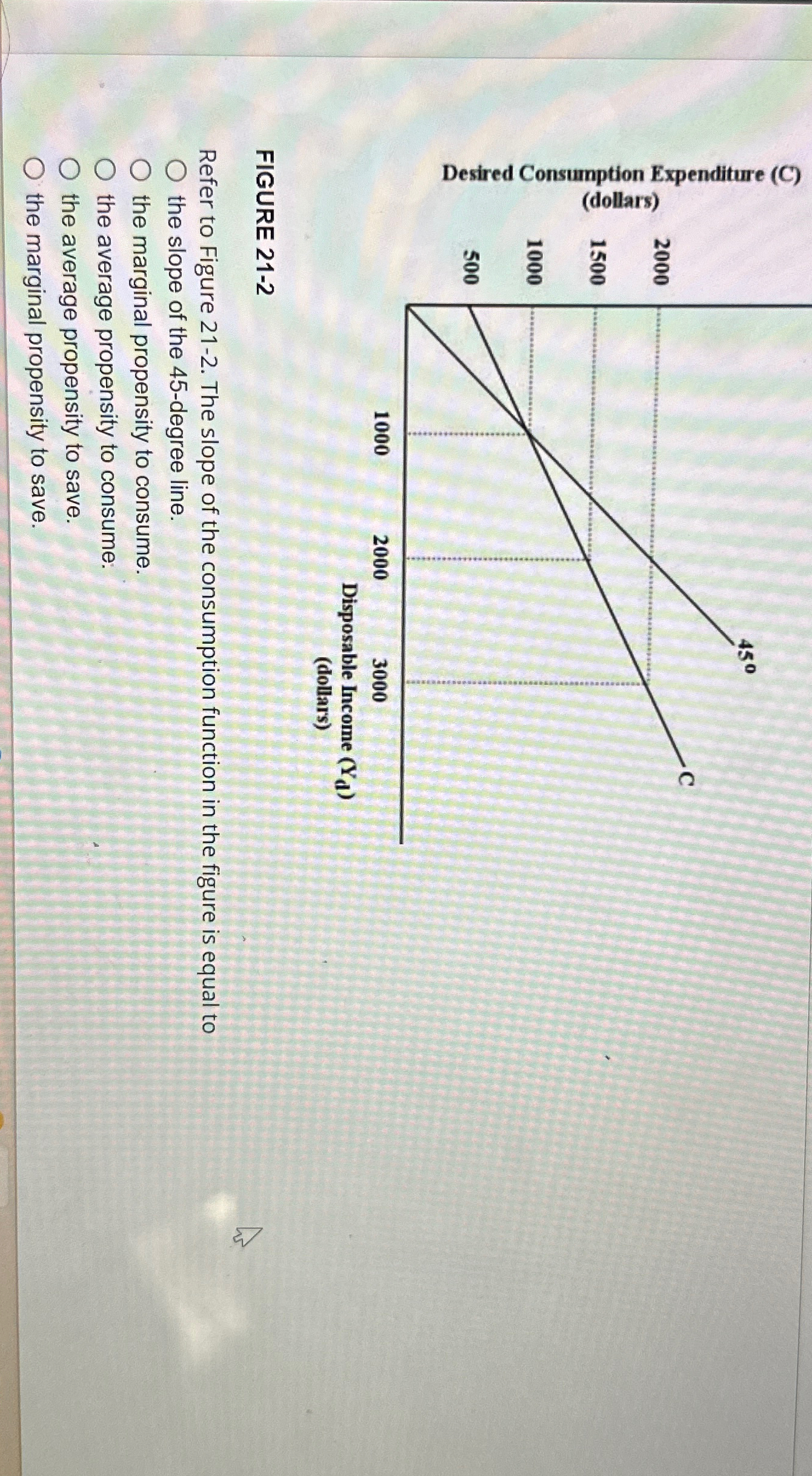 Solved Refer to figure .The slope of the consumption | Chegg.com