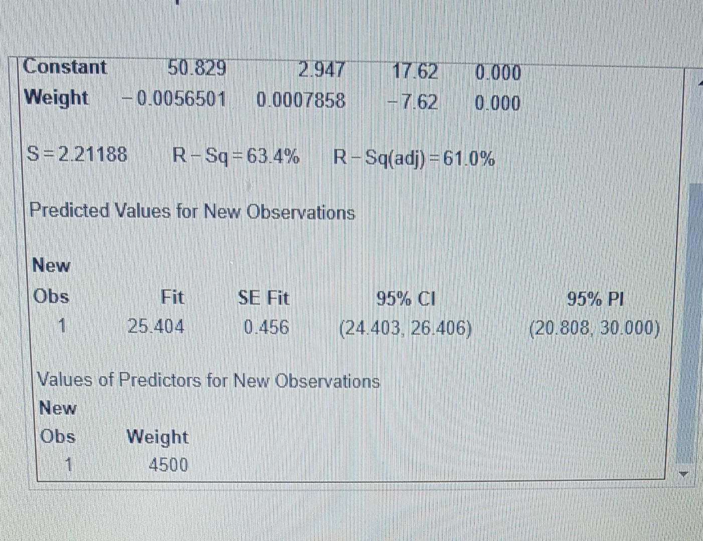 The Minitab output shown below was obtained by using | Chegg.com