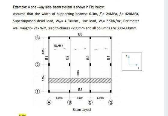Example: A one-way slab-beam system is shown in Fig. | Chegg.com