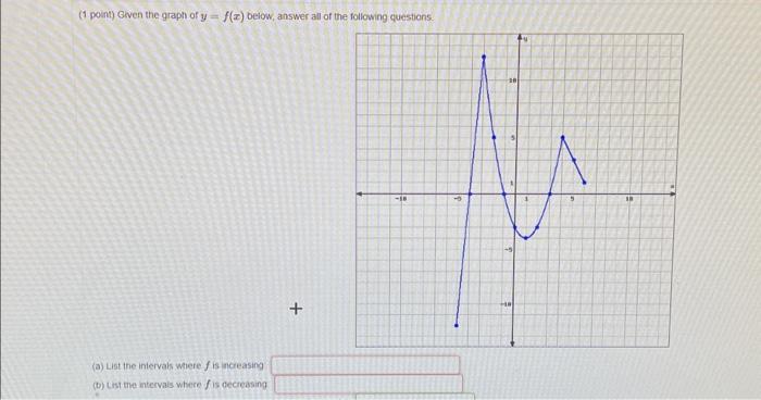 (1 point) Given the graph of y=f(x) below, answer all | Chegg.com