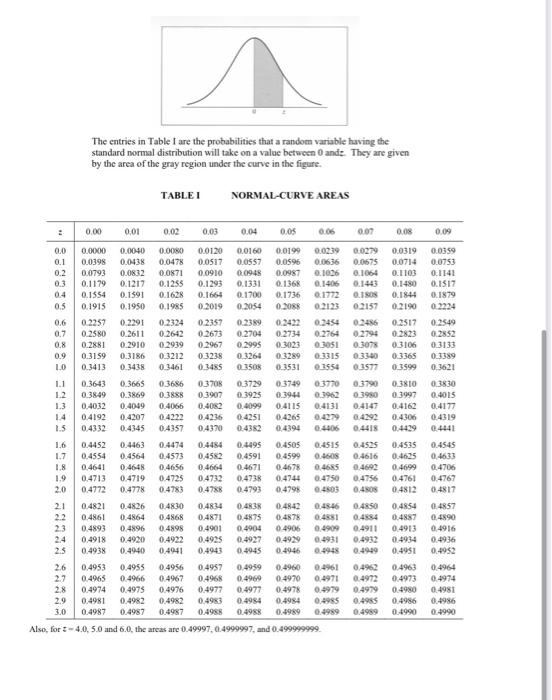 Solved A factory produces cylindrical metal bar. The | Chegg.com