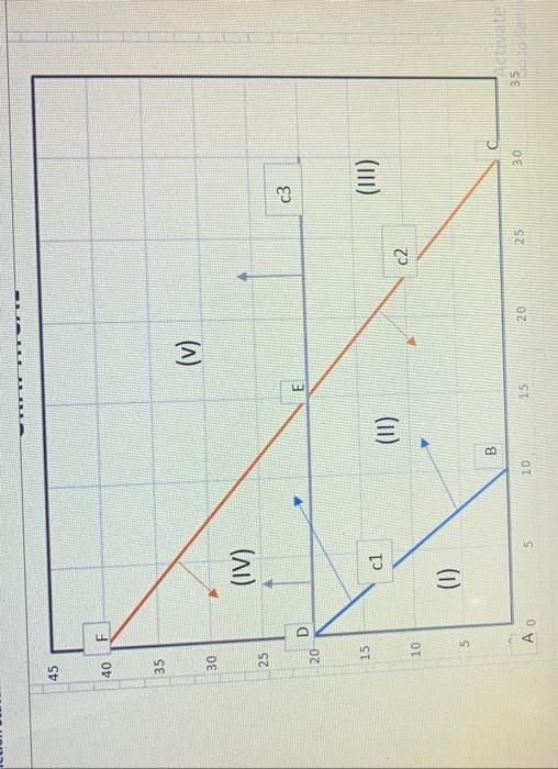 Solved The Figure above shows the graphical solution for a | Chegg.com