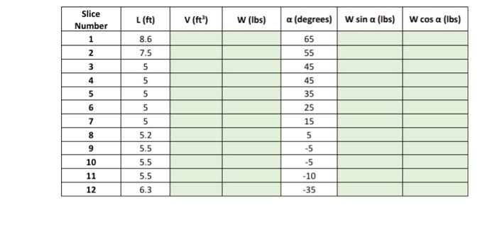 Solved A 30 foot high slope is planned for construction | Chegg.com