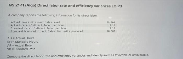 Solved QS 21-11 (Algo) Direct labor rate and efficiency | Chegg.com