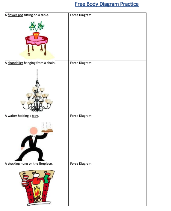 Solved Free Body Diagram Practice | Chegg.com