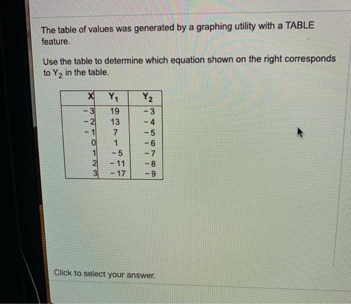 The table of values was generated by a graphing | Chegg.com